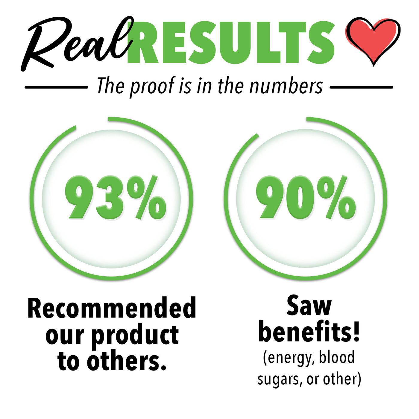 Carb & Sugar Blocker™ - Natural Weight Loss & Blood Sugar Support